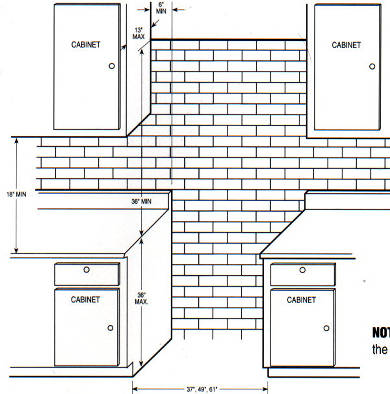Imperial Home Ranges Specifications Diagram