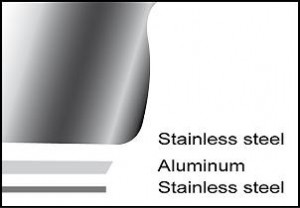 Non-Stick Cookware from Sitram